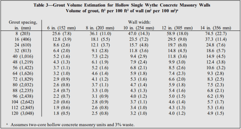 Masonry Estimating Service - Estimate Florida Consulting