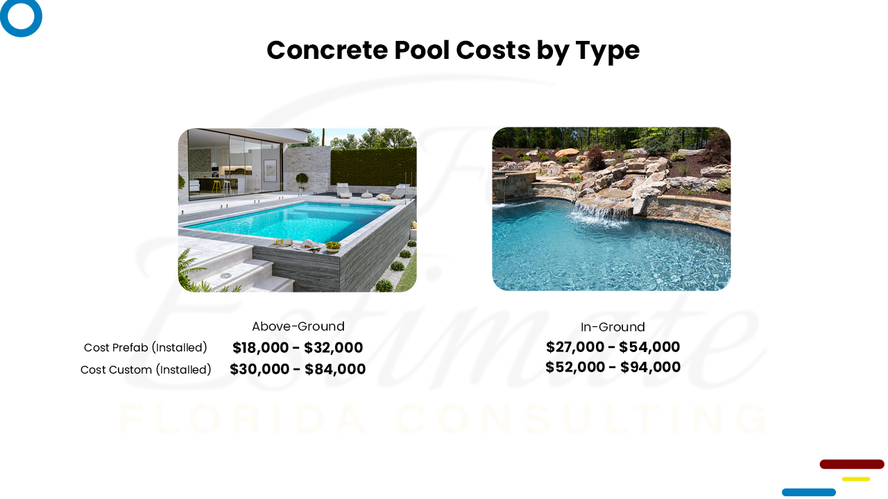 How to Estimate Concrete Work? - Estimate Florida Consulting