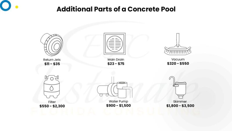 How Much Does It Cost To Build Concrete Swimming Pool? - Estimate ...