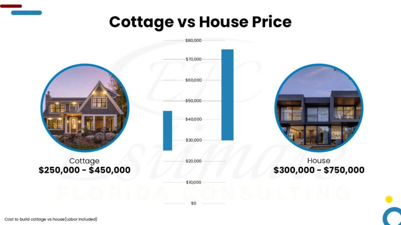 How much does it cost to build cottage? - Estimate Florida Consulting
