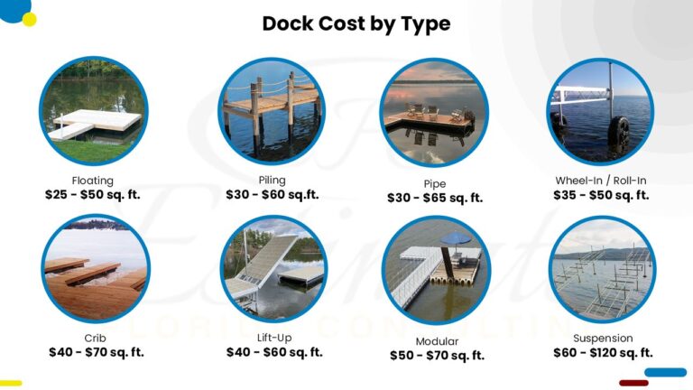 How Much Does It Cost To Build Dock? - Estimate Florida Consulting