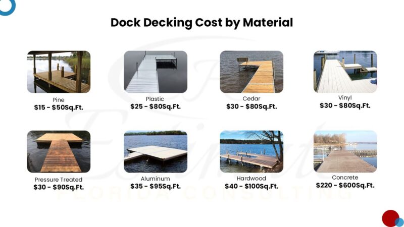 How Much Does It Cost To Build Dock? - Estimate Florida Consulting