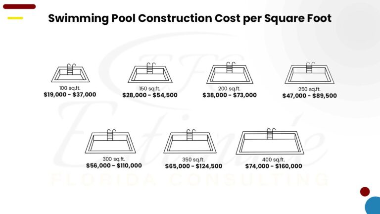 How Much Does It Cost To Build Swimming Pool? - Estimate Florida Consulting