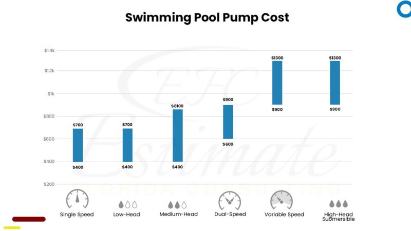 How Much Does It Cost To Build Swimming Pool? - Estimate Florida Consulting