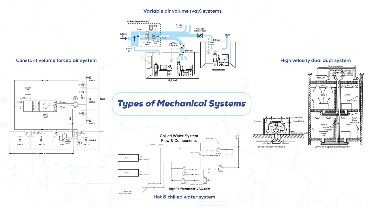 Demo - Estimate Florida Consulting