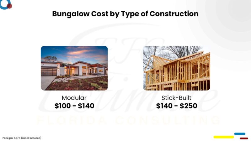 How Much Does It Cost To Build a Bungalow - Estimate Florida Consulting