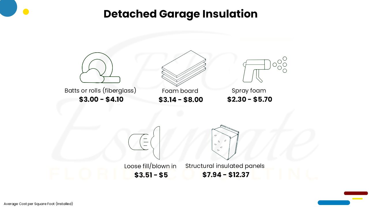 How Much Does It Cost To Build Detached Garage? - Estimate Florida ...