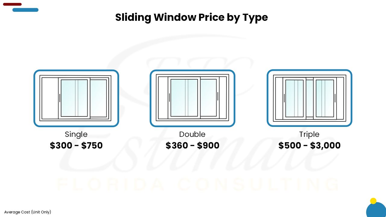 How Much Does It Cost To Install Sliding Window? - Estimate Florida ...