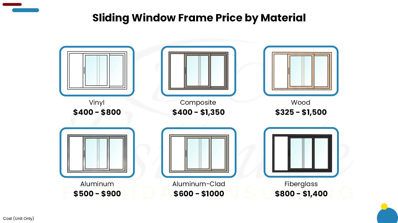 How Much Does It Cost To Install Sliding Window? - Estimate Florida Consulting