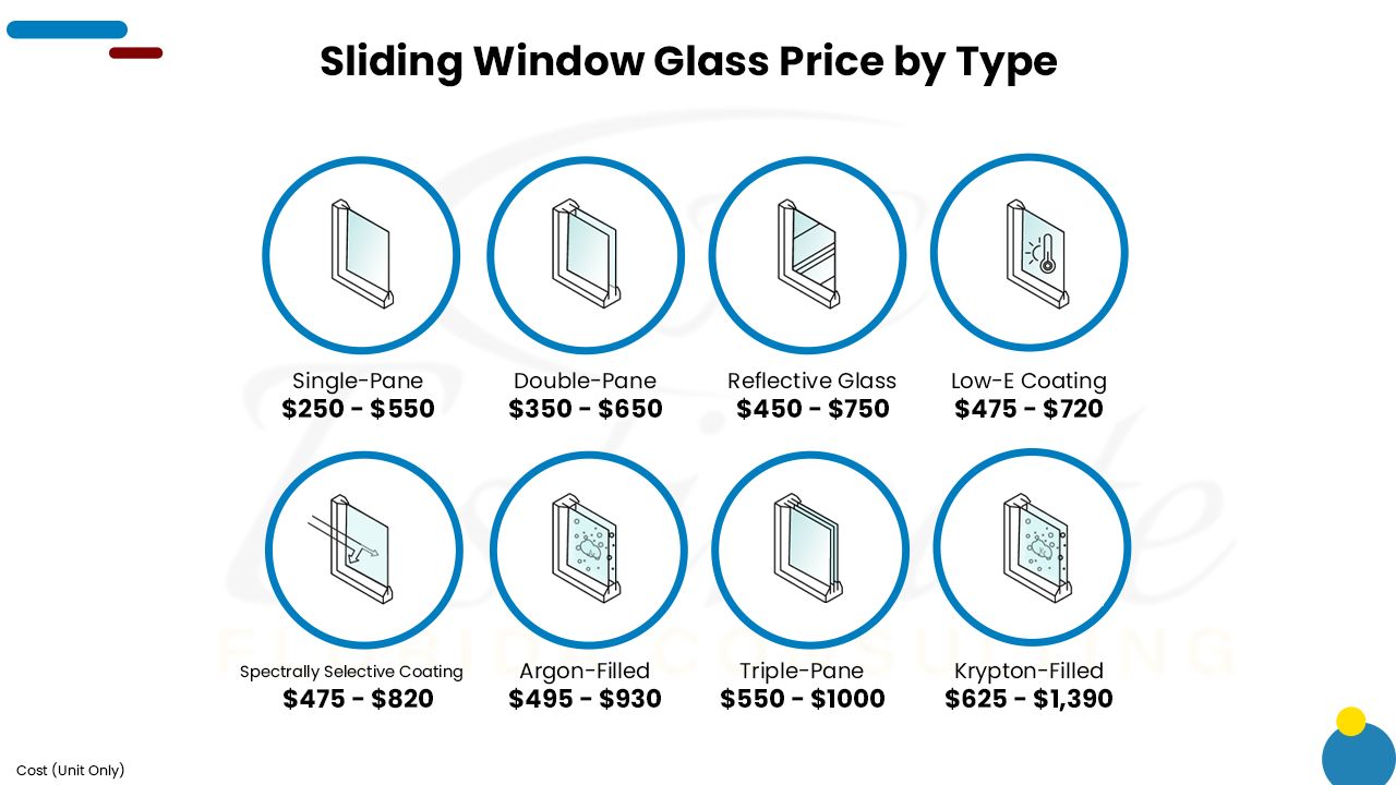 How Much Does It Cost To Install Sliding Window? - Estimate Florida Consulting