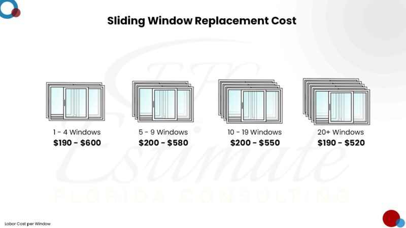 How Much Does It Cost To Install Sliding Window? - Estimate Florida ...