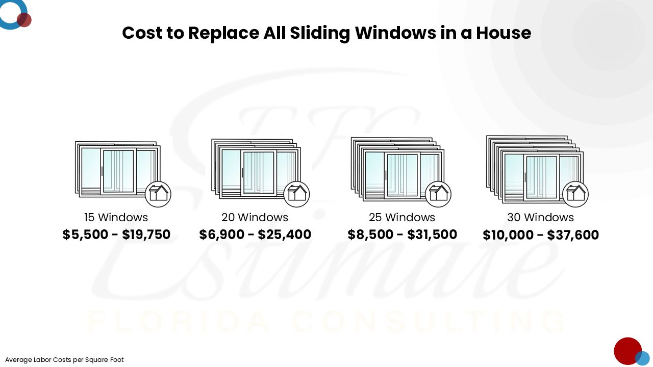 How Much Does It Cost To Install Sliding Window? - Estimate Florida Consulting