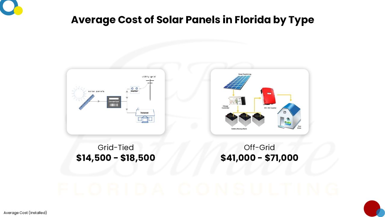 How Much Does It Cost To Install Solar Panel in Florida? - Estimate ...
