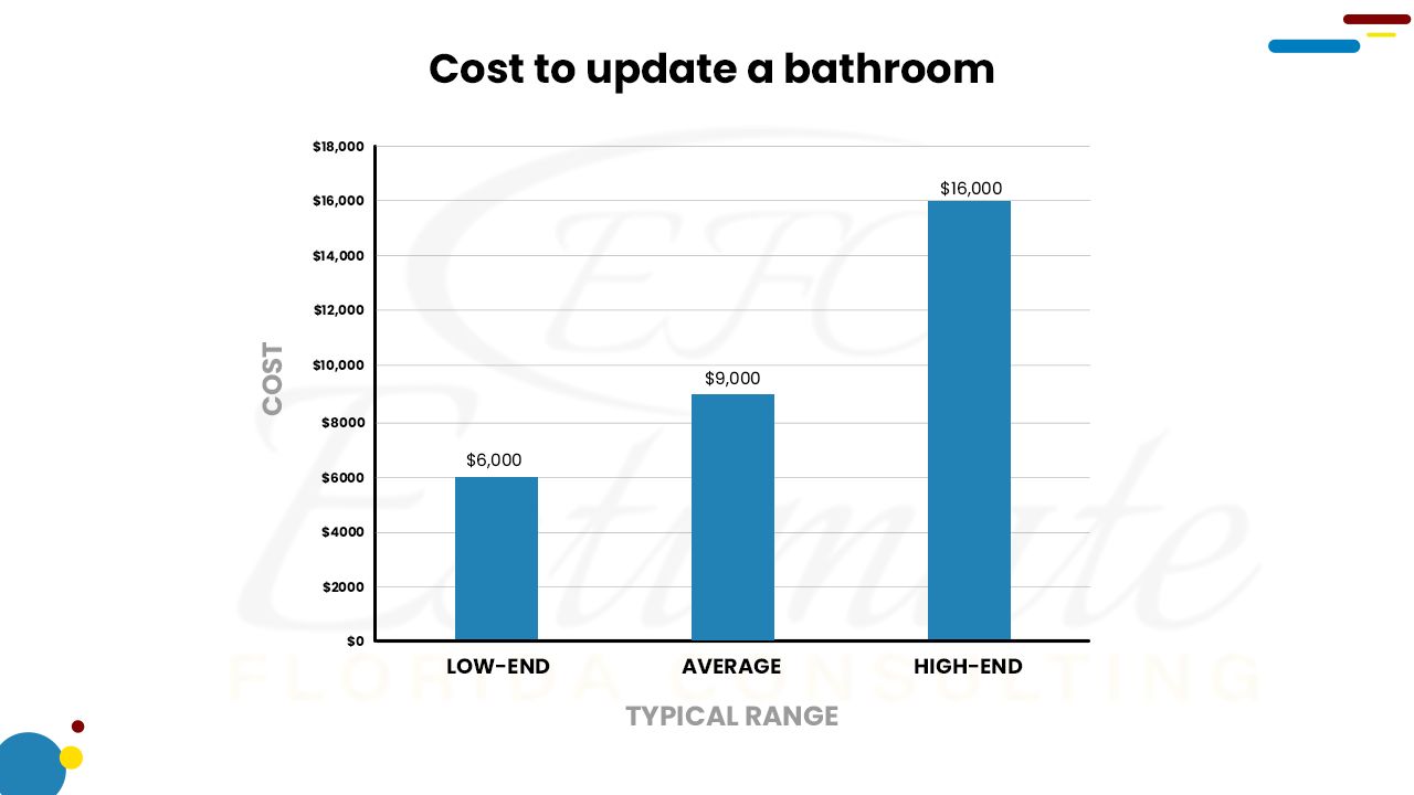How Much Does It Cost To Renovate and Remodel a House? - Estimate ...