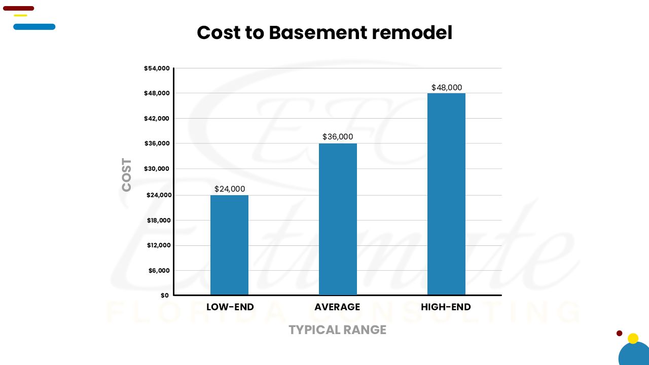 How Much Does It Cost To Renovate and Remodel a House? - Estimate ...
