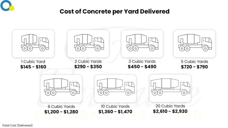 Concrete Estimating - Estimate Florida Consulting