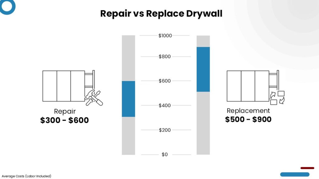How To Estimate Drywall Work Estimate Florida Consulting