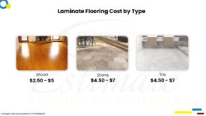 Floor Estimating Service - Estimate Florida Consulting