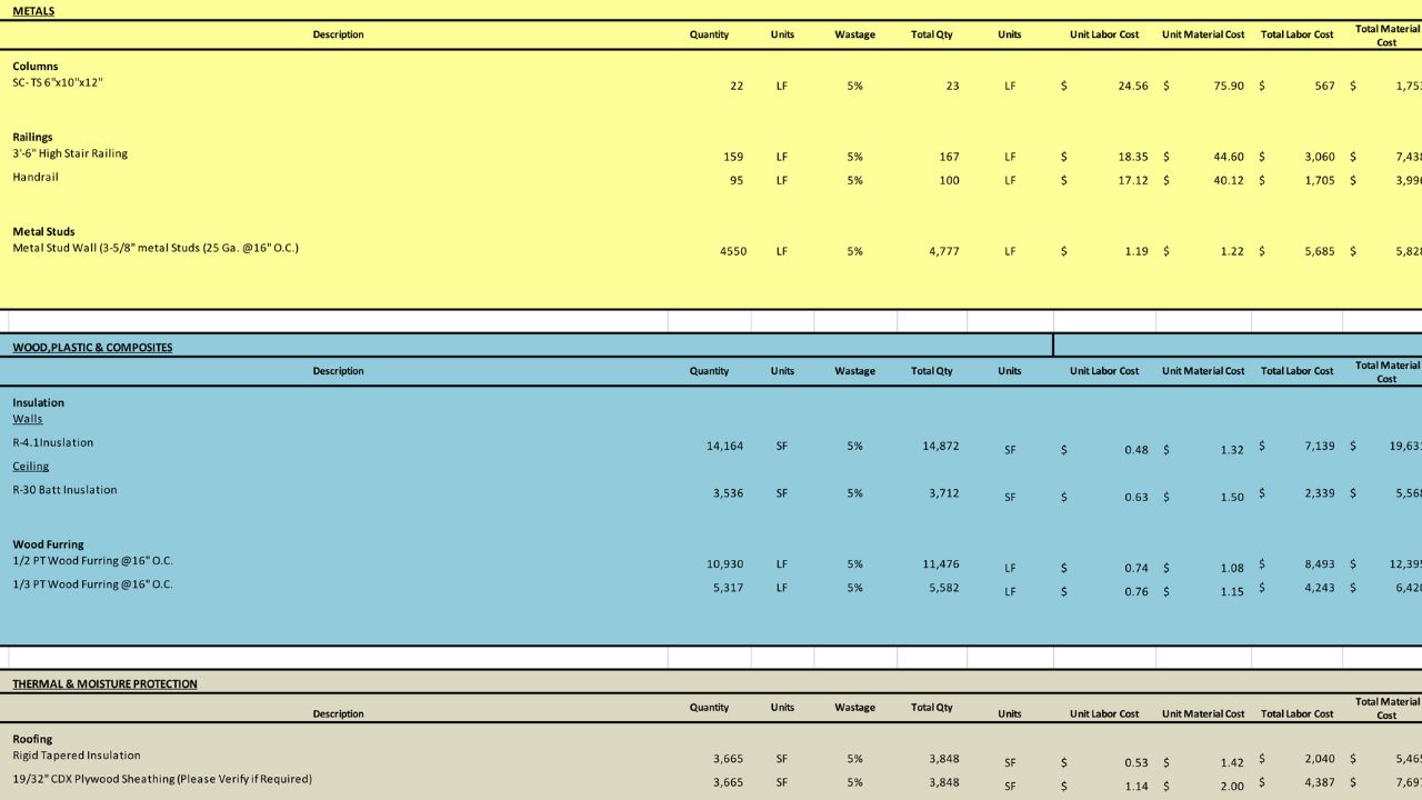Construction Material Quantity Takeoff Service - Estimate Florida ...