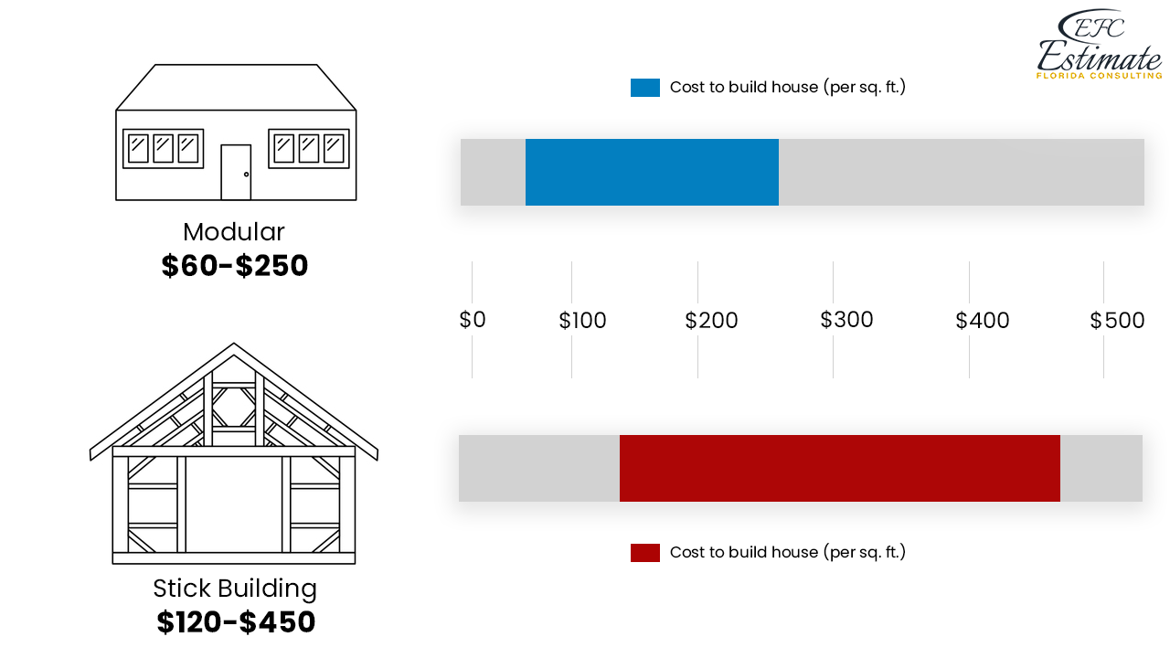 Average Cost to Build a 2,000 sq ft House in Florida - Estimate Florida Consulting