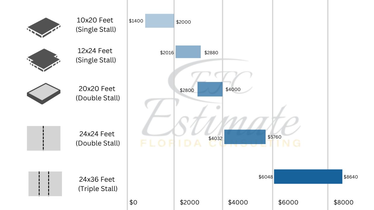 20'x20 Asphalt Driveway Cost - Estimate Florida Consulting