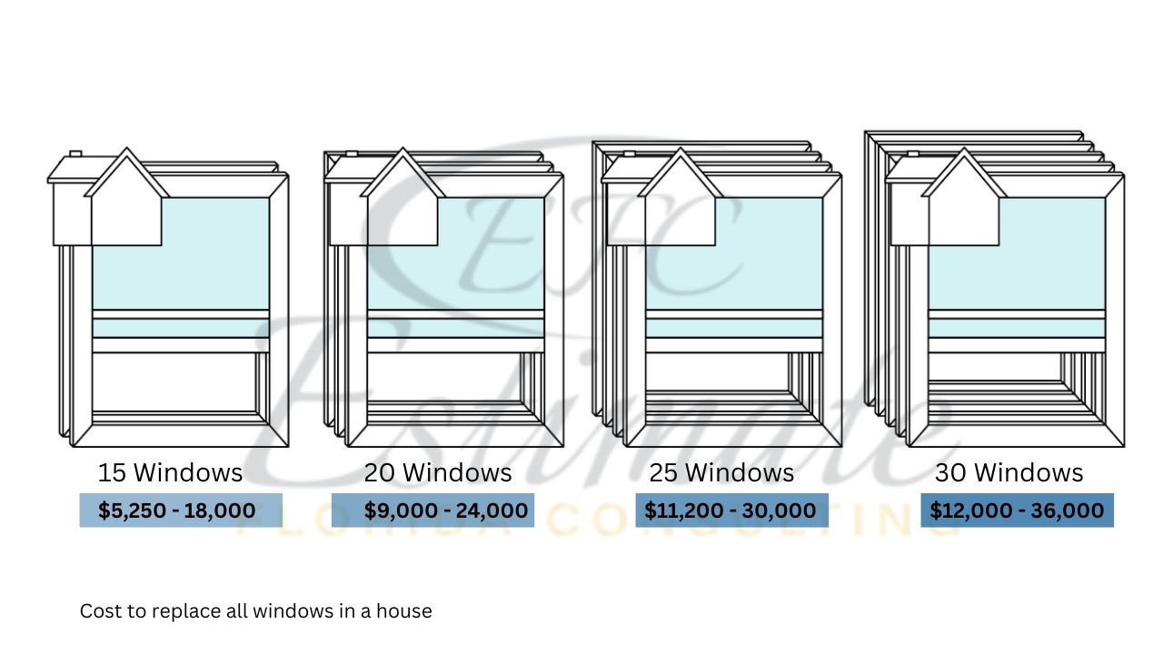 Window Replacement Cost Estimator - Estimate Florida Consulting