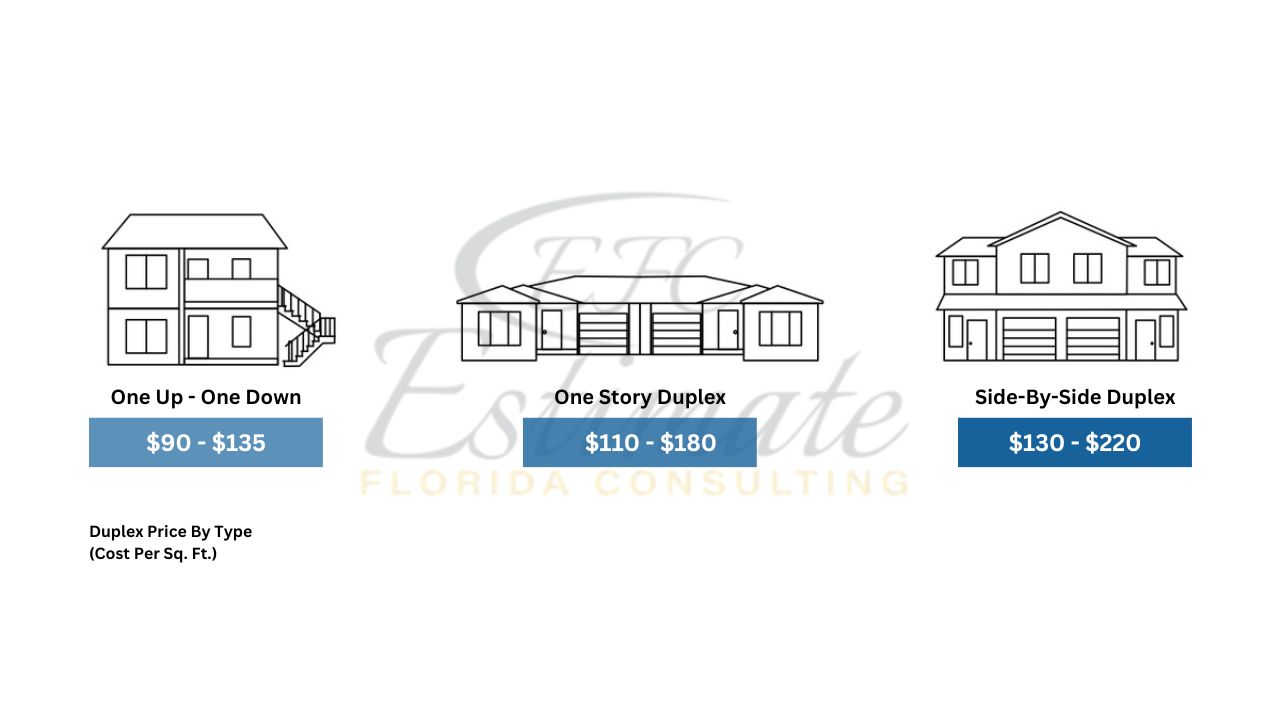 Cost To Build A Duplex - Estimate Florida Consulting