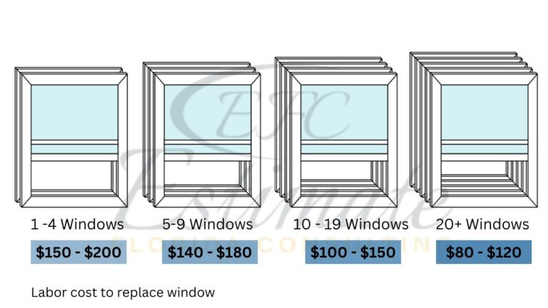 Window Replacement Cost Estimator - Estimate Florida Consulting