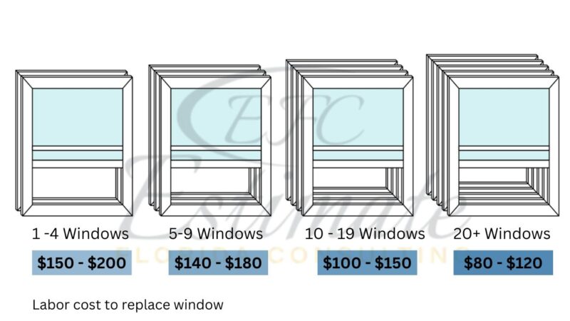 Window Replacement Cost Estimator - Estimate Florida Consulting