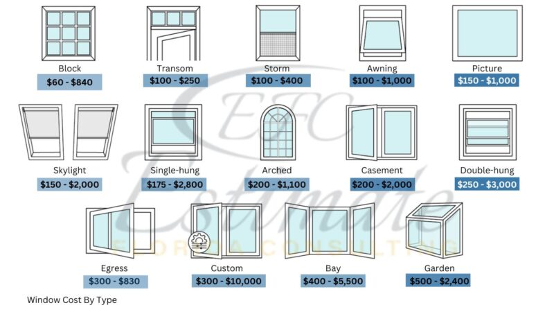 Window Replacement Cost Estimator - Estimate Florida Consulting