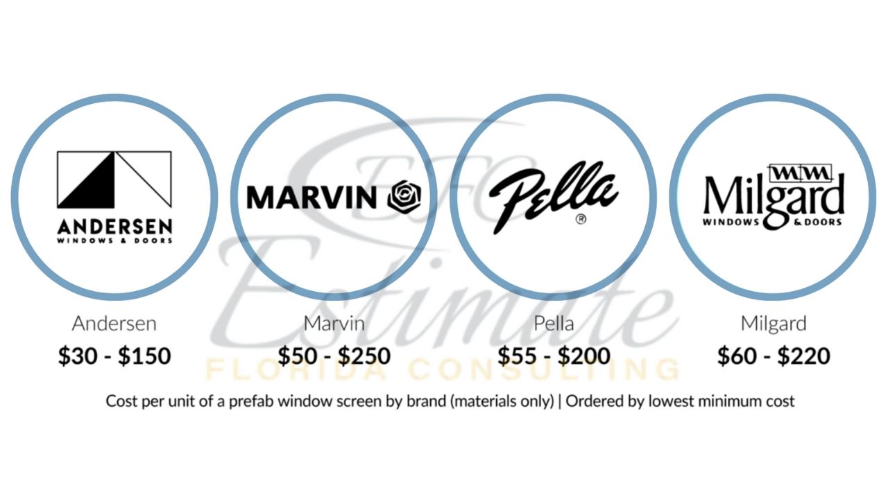 Window Screen Cost Estimator - Estimate Florida Consulting