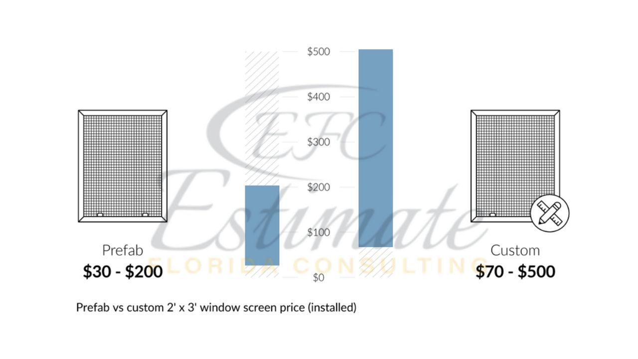 Window Screen Cost Estimator - Estimate Florida Consulting