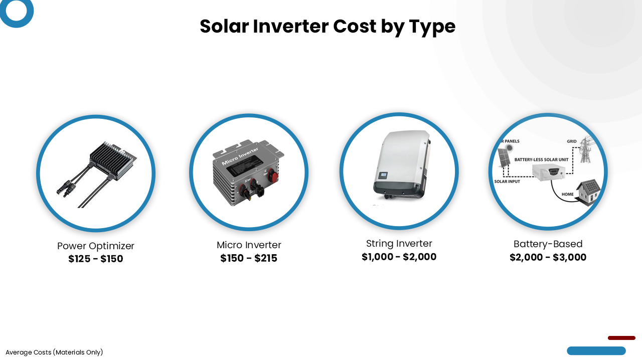 Cost Of Solar Panels Florida - Estimate Florida Consulting