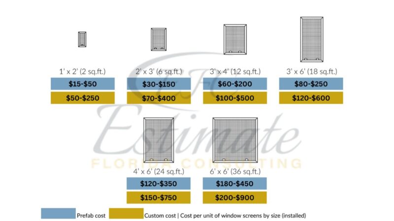 Window Screen Cost Estimator - Estimate Florida Consulting