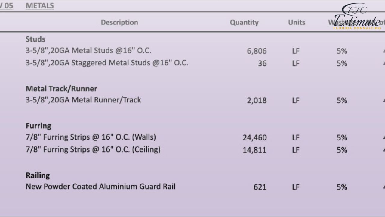 Quantity Takeoff And Cost Estimating - Estimate Florida Consulting